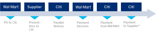 Treasury and Trade Solutions